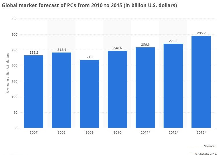 Five reasons why we shouldn't kill the PC just yet (2026)